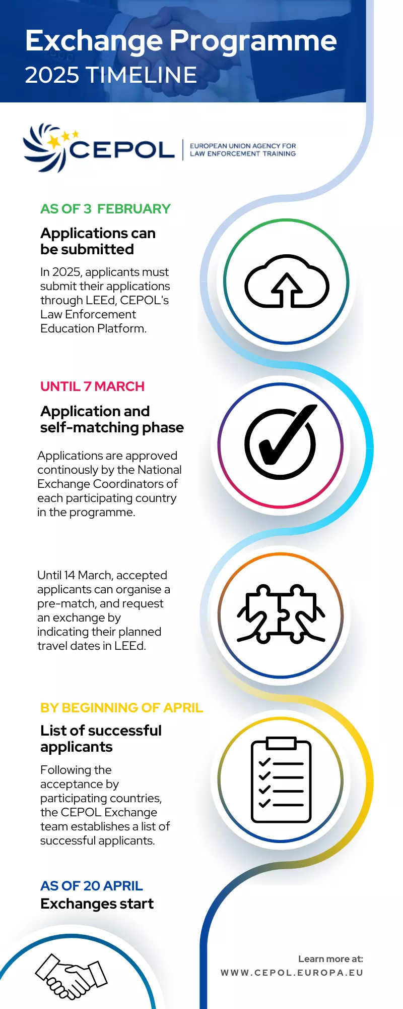 CEPOL Exchange Programme | CEPOL